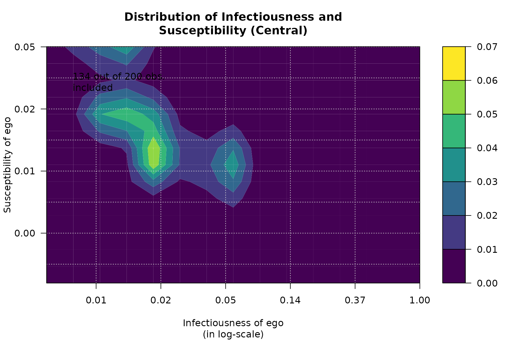 Simulating diffusion networks: Using the `rdiffnet` function • netdiffuseR